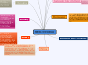 Delitos informaticos - Mind Map